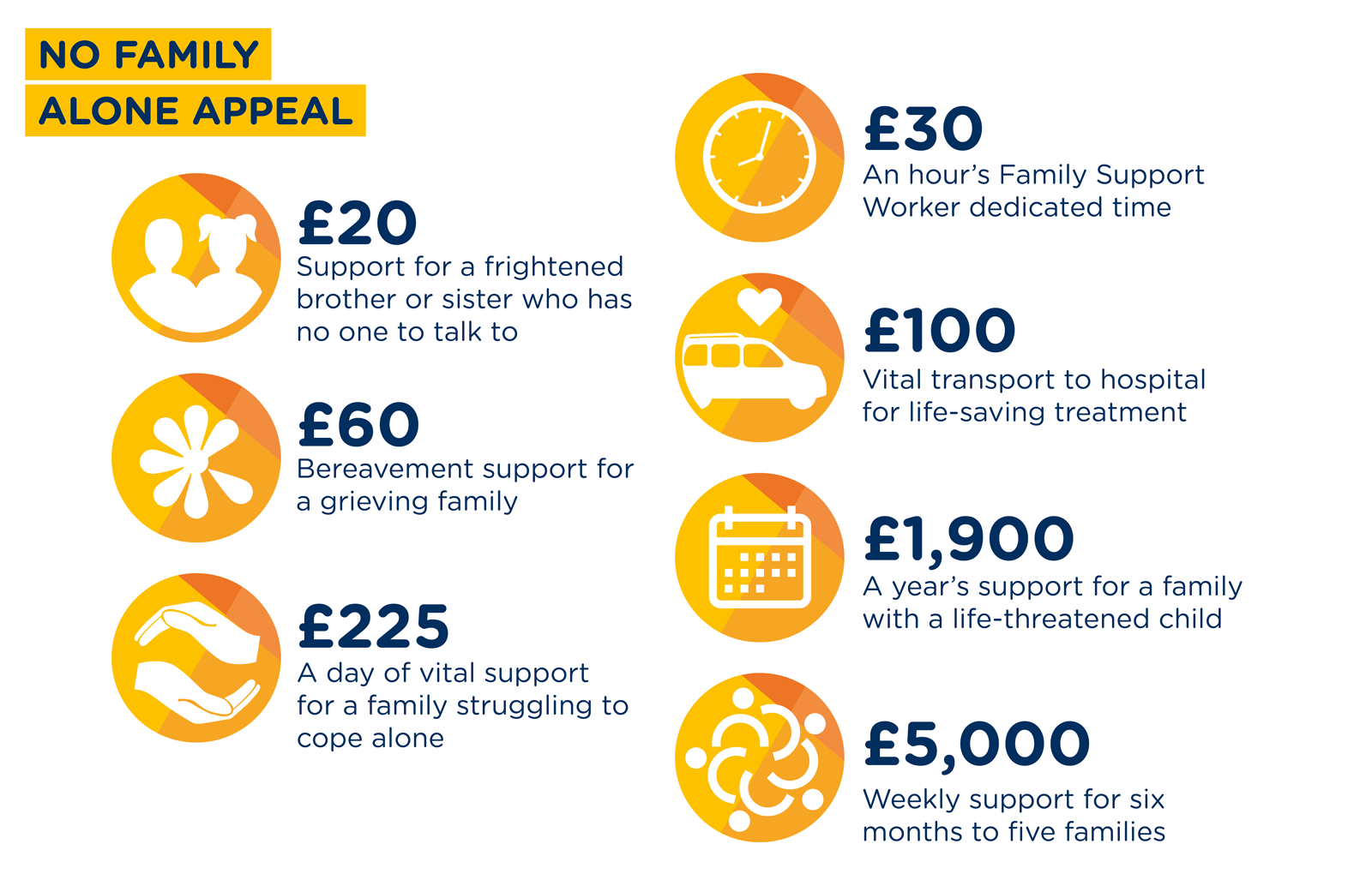 Rainbow Trust Children's Charity: No Family Alone Appeal